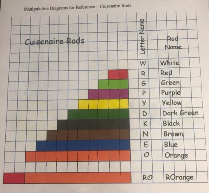Solved 8. Use the Cuisenaire Rods. a) If brown is the whole, | Chegg.com