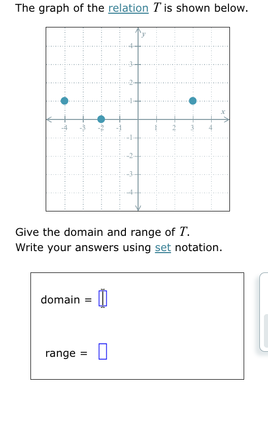 Solved The graph of the relation T ﻿is shown below.Give the | Chegg.com