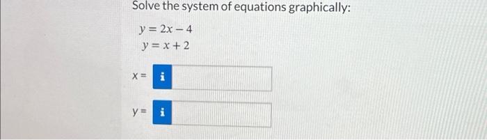 Solved Solve the system of equations graphically: | Chegg.com