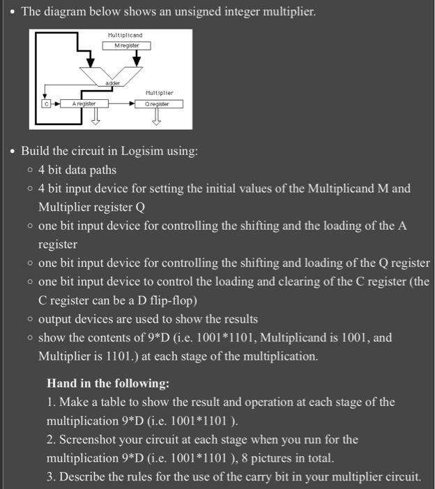 Solved The diagram below shows an unsigned integer | Chegg.com