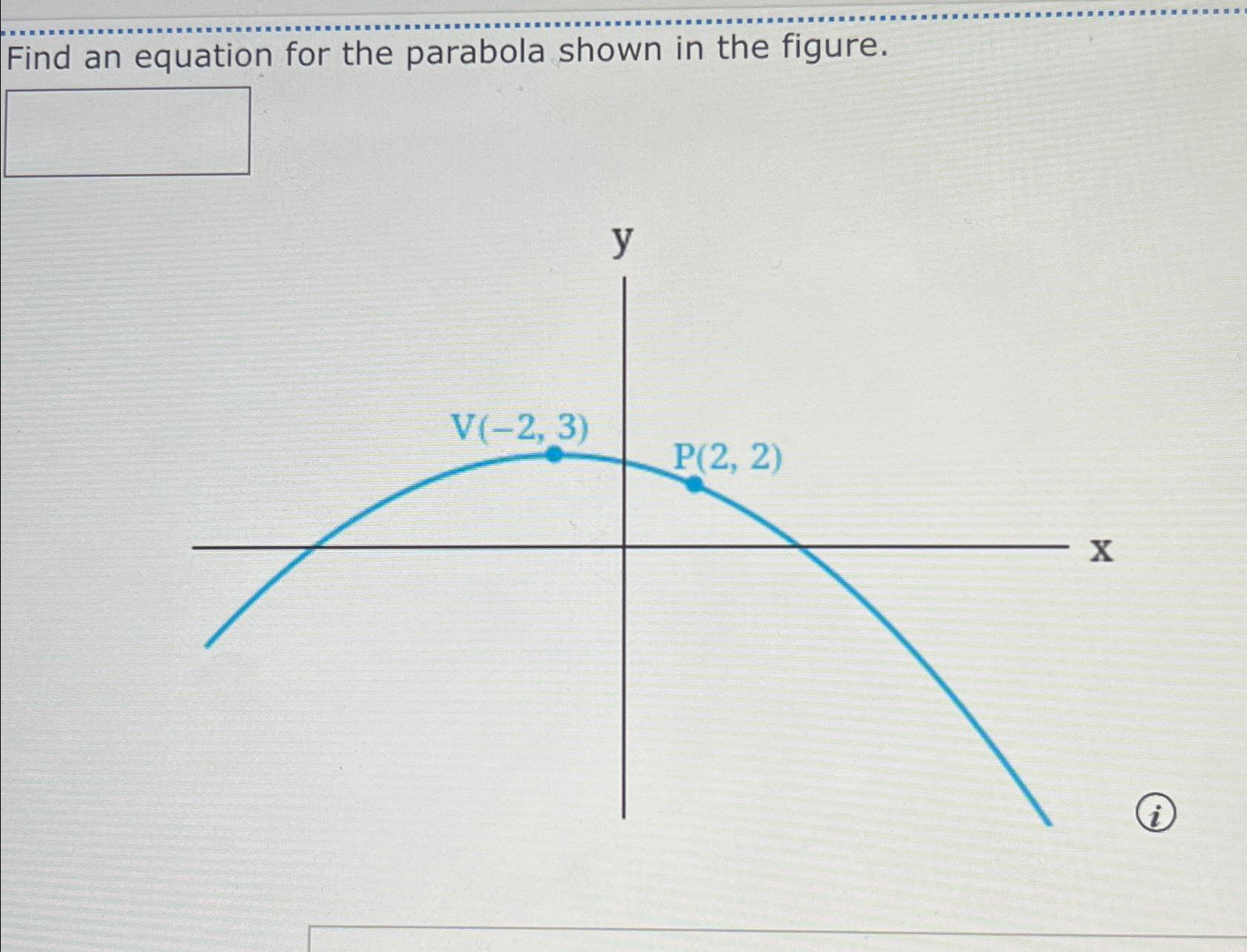 Solved Find an equation for the parabola shown in the | Chegg.com