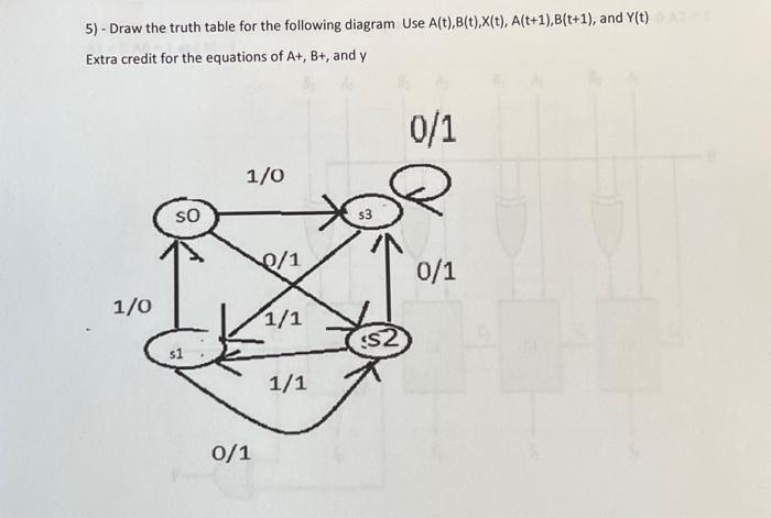 Solved 5) - Draw the truth table for the following diagram | Chegg.com