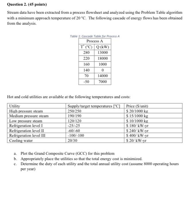 Solved Question 2. (45 points) Stream data have been | Chegg.com