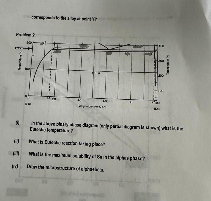 Solved corresponds to the alloy at point Y ?(i) ﻿In the | Chegg.com