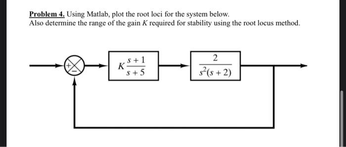 Problem 4 Using Matlab Plot The Root Loci For The