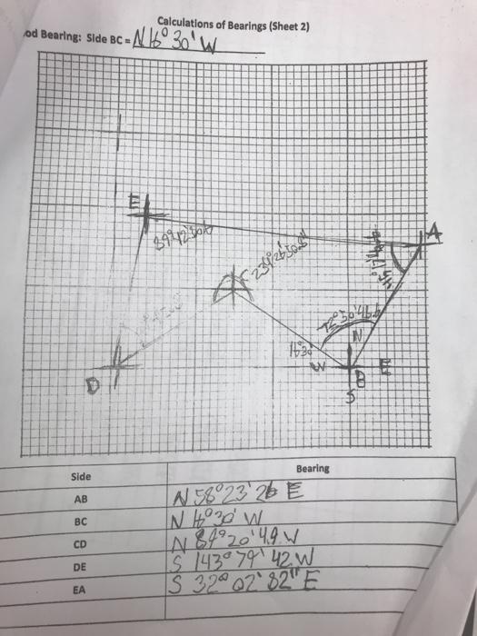 Solved Traverse Location: Sketch of traverse: Traverse Point | Chegg.com