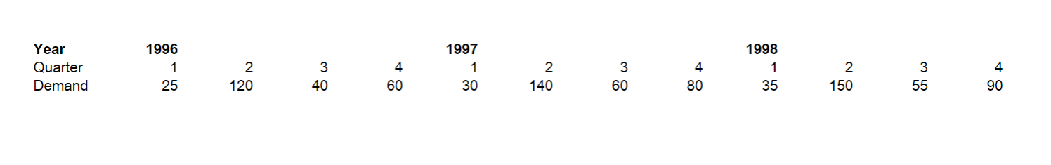 Solved (a) ﻿Use exponential smoothing with a linear trend | Chegg.com