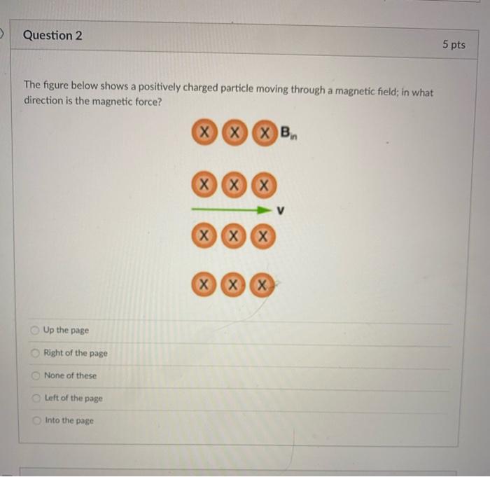 Solved The figure below shows a positively charged particle | Chegg.com