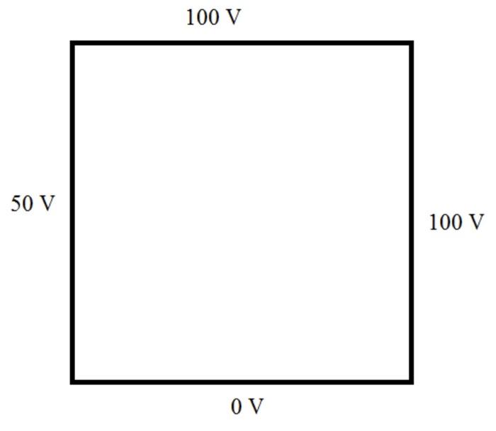 Solved The square in the figure represents four electrodes | Chegg.com