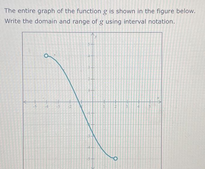 Solved The entire graph of the function g is shown in the | Chegg.com