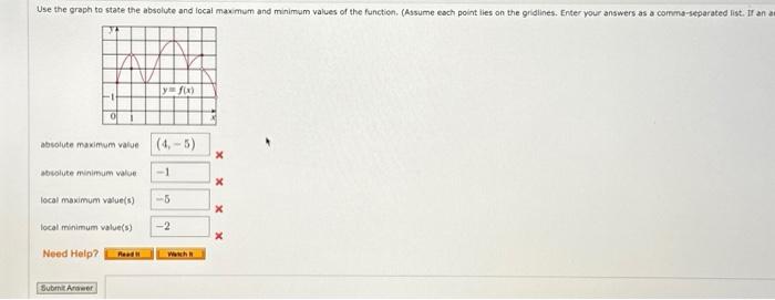Solved Use the graph to state the absolute and local maximum | Chegg.com