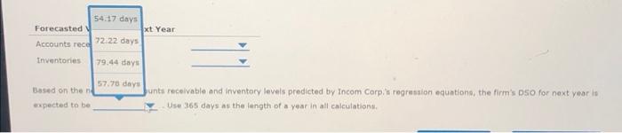 Solved The AFN equation and the financial | Chegg.com