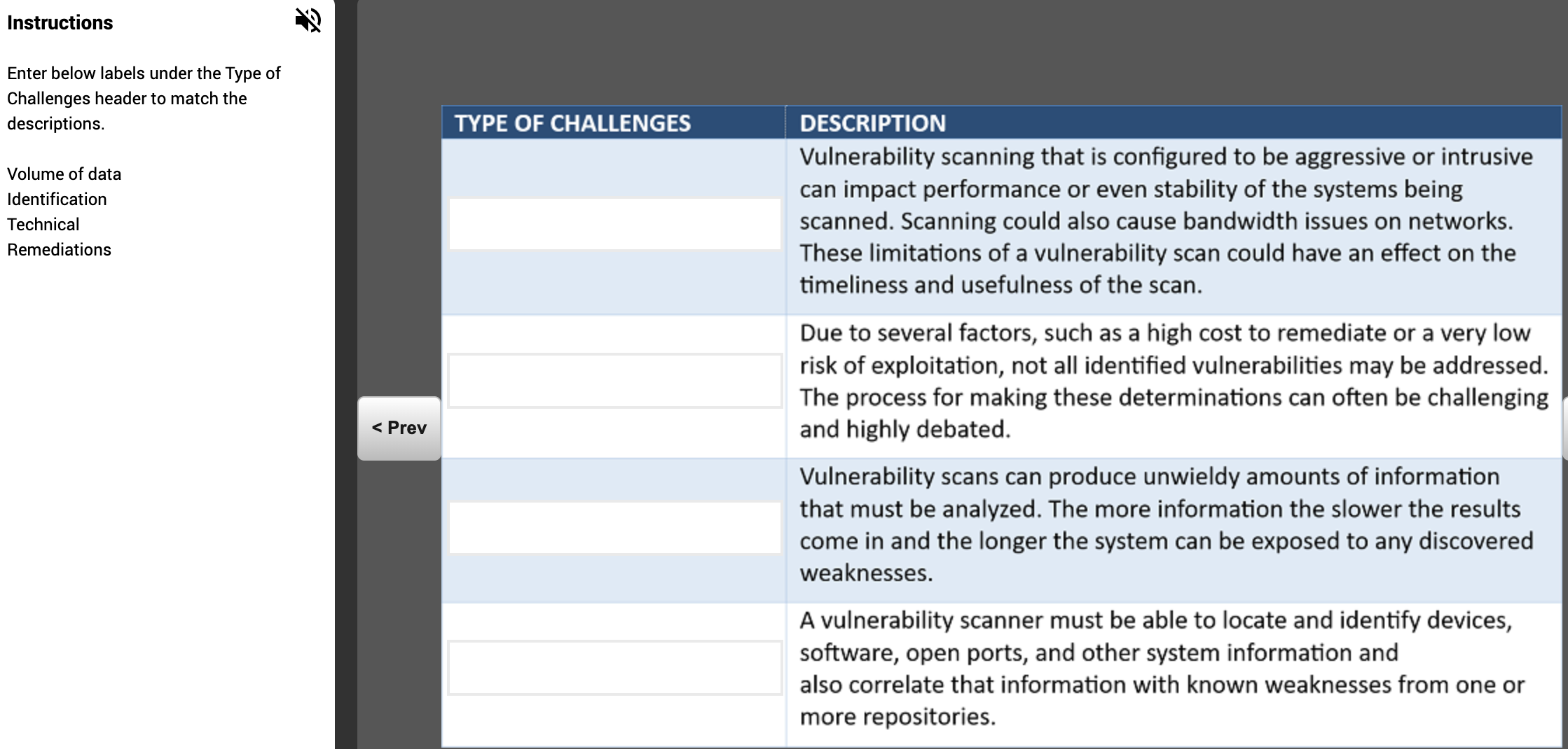 Solved Instructions Enter below labels under the Type of | Chegg.com