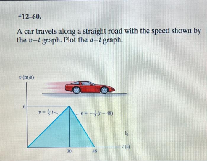 Solved A car travels along a straight road with the speed | Chegg.com