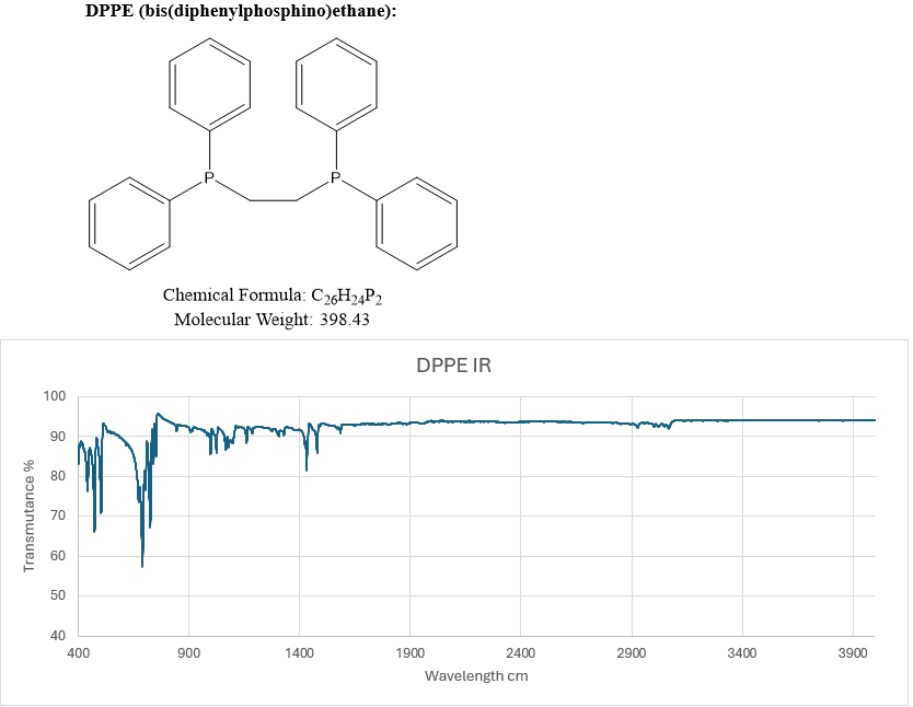 Solved DPPE (bis(diphenylphosphino)ethane):can you help me | Chegg.com