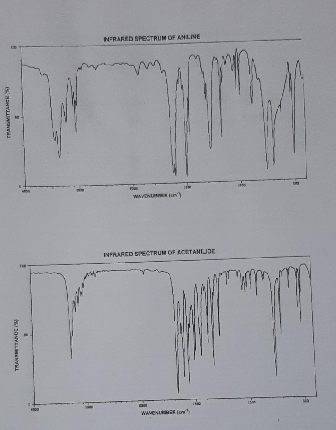 Solved Experiment 5 The Preparation of Acetanilide from | Chegg.com