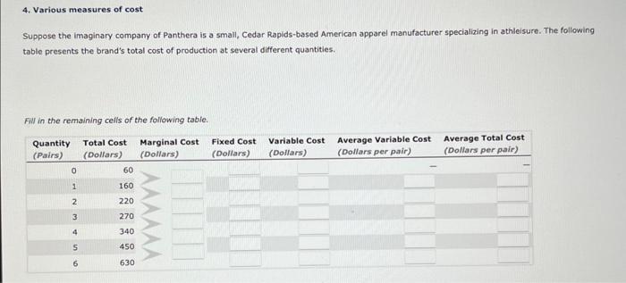 Solved 4. Various measures of cost Suppose the imaginary | Chegg.com
