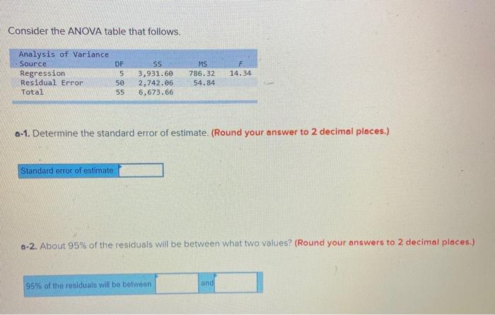 Solved Consider the ANOVA table that follows. Analysis of | Chegg.com