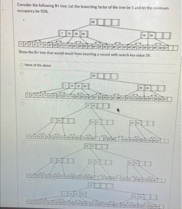 Solved Consider the following B+ tree. Let the branching | Chegg.com