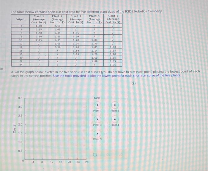 Solved a. On the graph below, sketch in the five short-run | Chegg.com