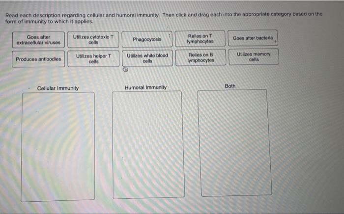 Solved Read each description regarding cellutar and humoral | Chegg.com