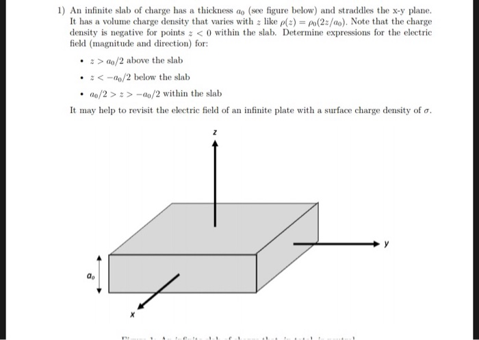 Solved 1) An infinite slab of charge has a thickness ao (see | Chegg.com