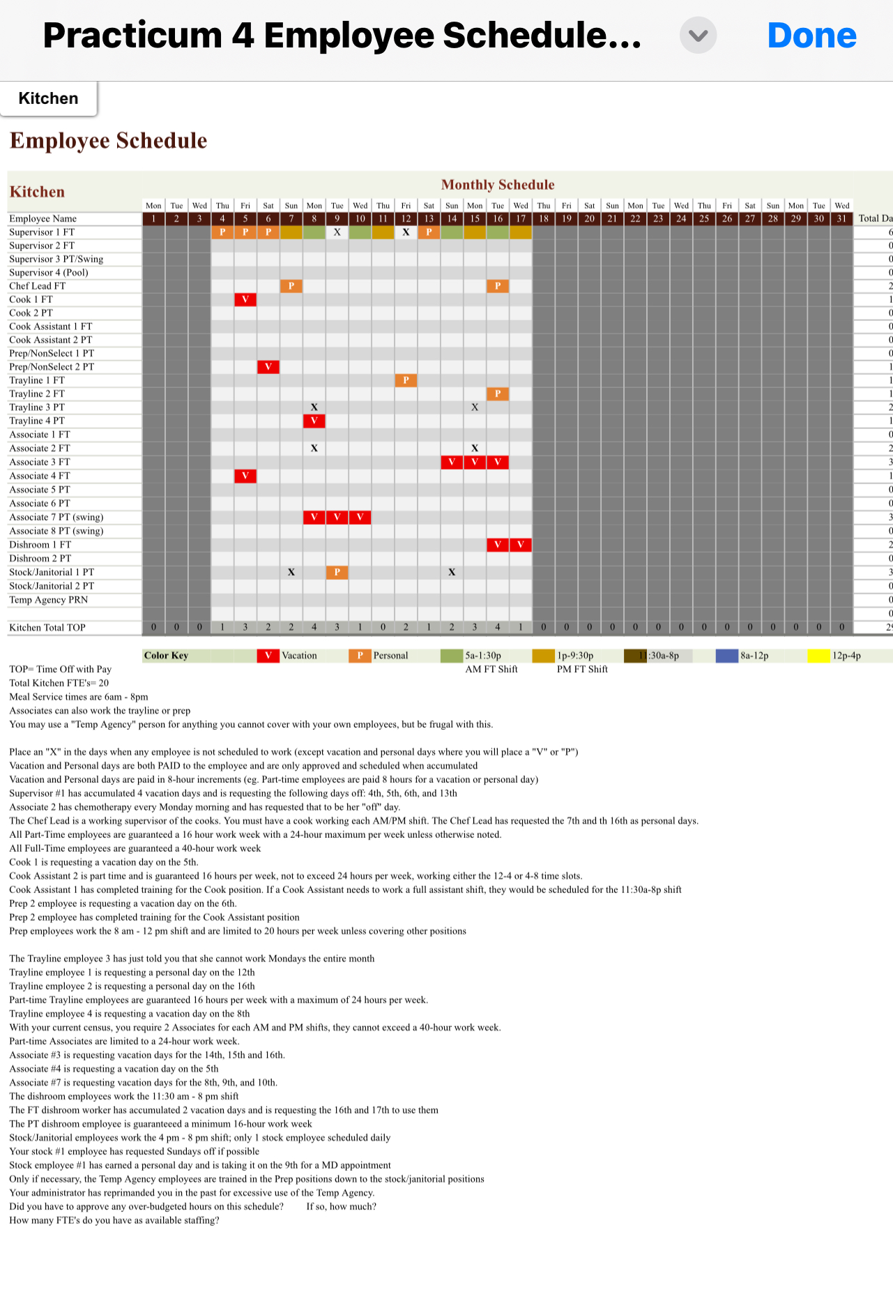 Solved Practicum 4 ﻿Employee Schedule... vv | Chegg.com