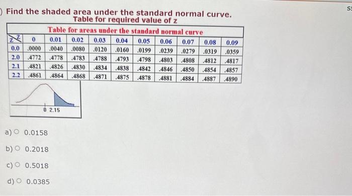 Solved Find the shaded area under the standard normal curve. | Chegg.com