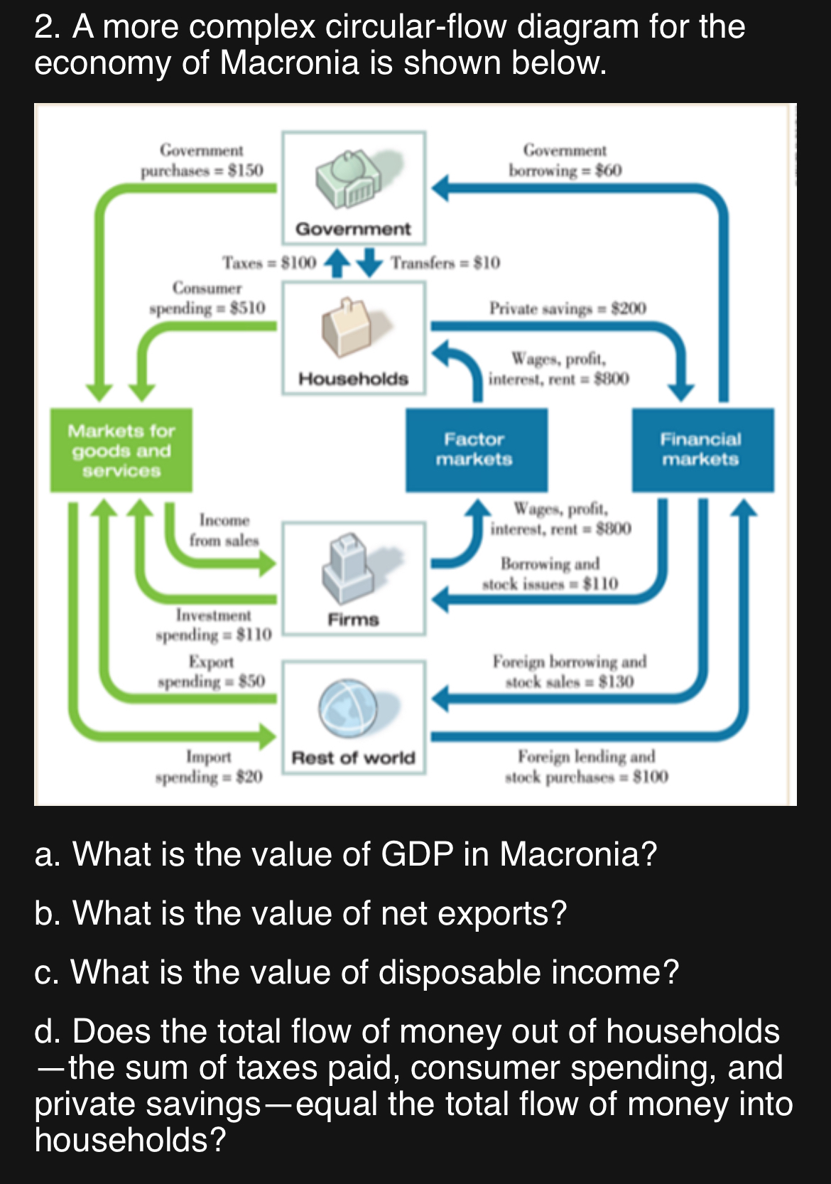 Solved A more complex circular-flow diagram for the economy | Chegg.com