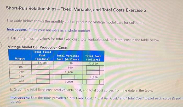 [Solved]: Short-Run Relationships-Fixed, Variable, and Tota