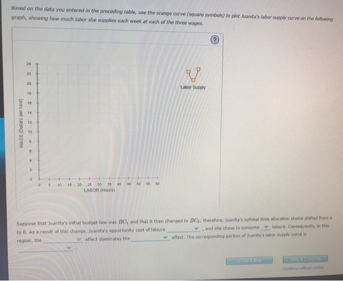 Solved 11. The backward-sloping labor supply curve Juanita | Chegg.com
