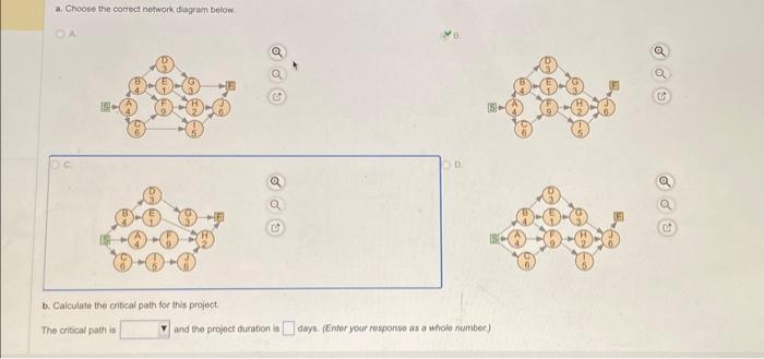 Solved a. Choose the correct network dagram below. B sc b. | Chegg.com