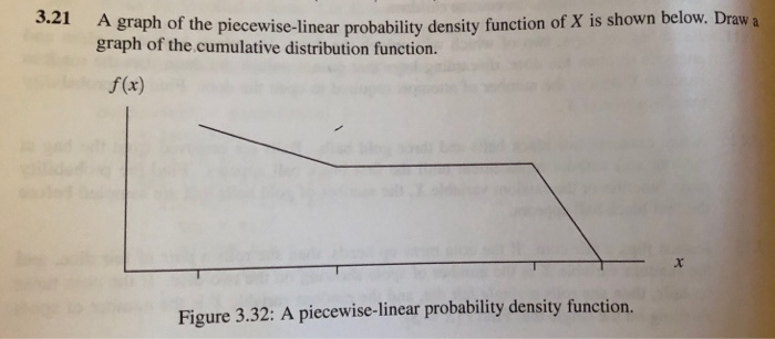 Solved 3.21 of the piecewise-linear probability density | Chegg.com
