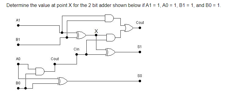 Solved Determine the value at point x ﻿for the 2 ﻿bit adder | Chegg.com