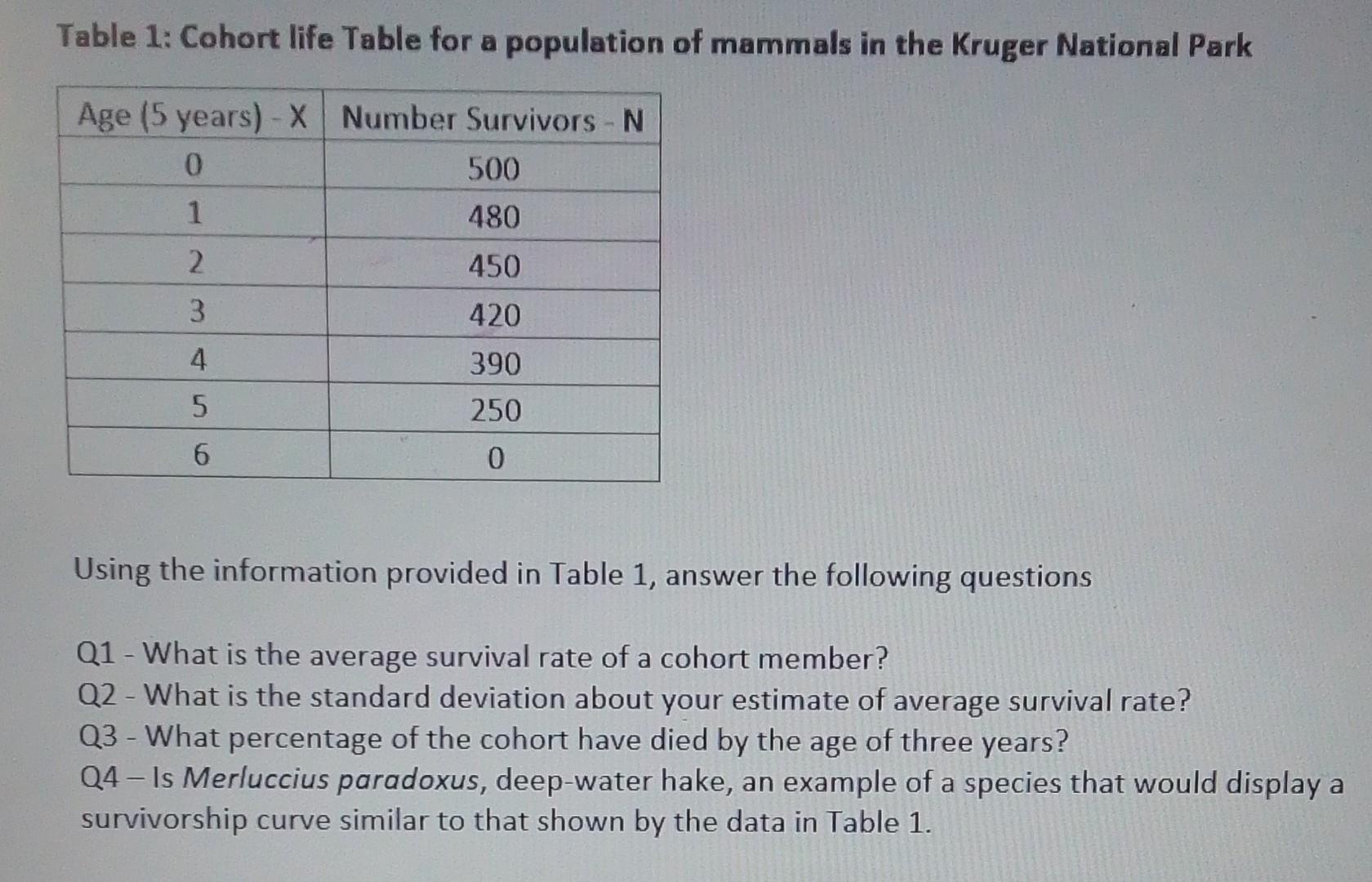 Solved Table 1: Cohort life Table for a population of | Chegg.com
