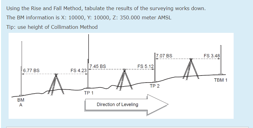 Solved Using the Rise and Fall Method, tabulate the results | Chegg.com