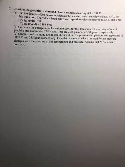 Solved 7. Consider the graphite diamond phase transition | Chegg.com