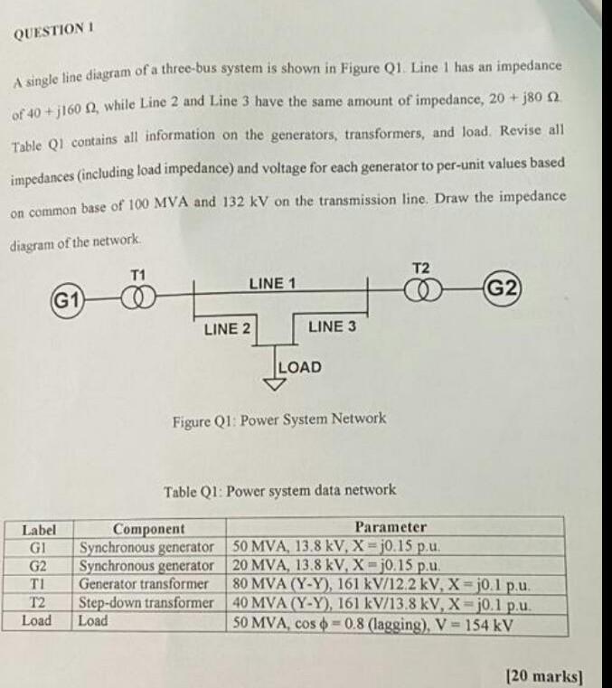 Solved QUESTION A single line diagram of a three-bus system | Chegg.com