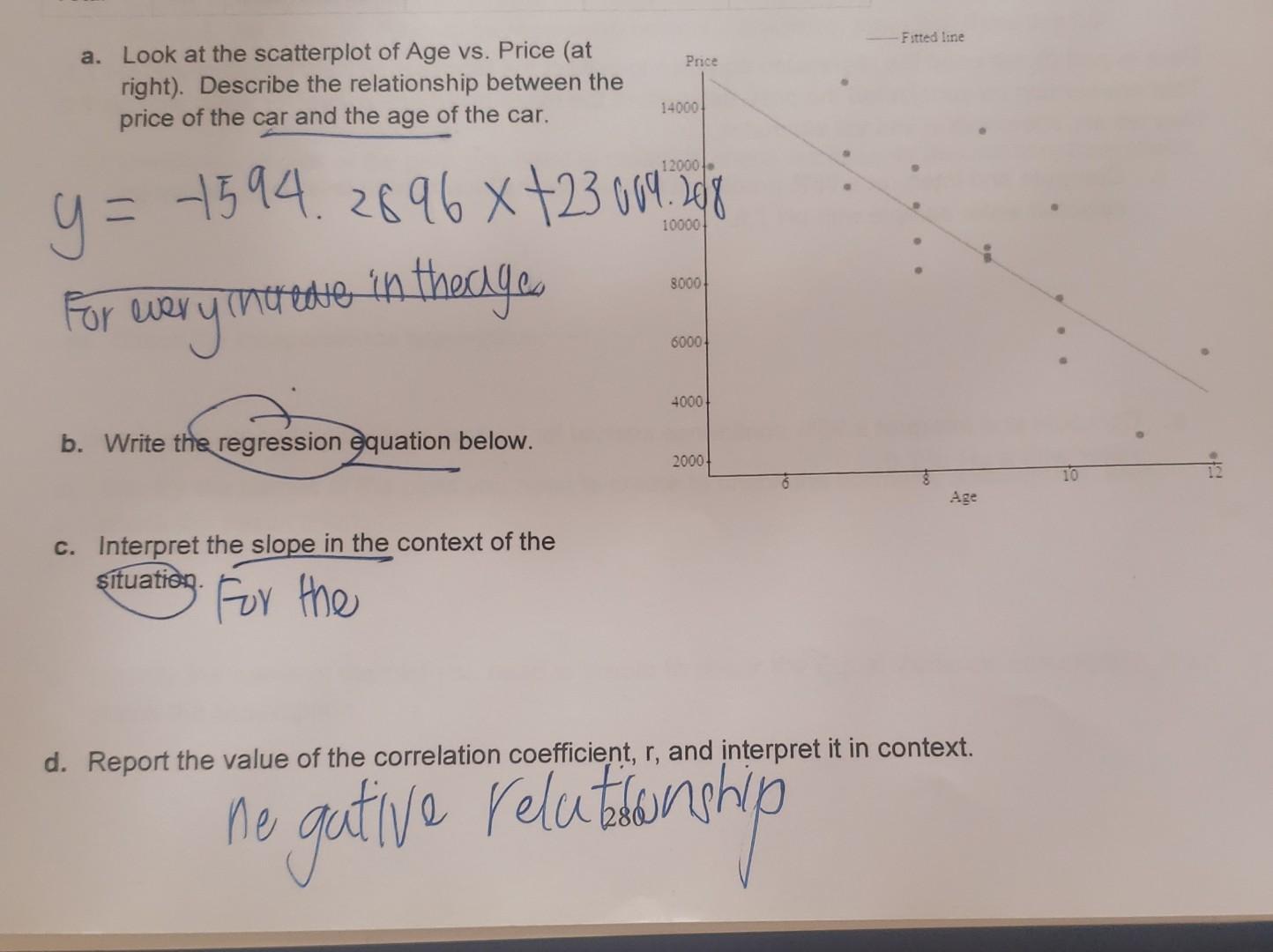 Solved a. Look at the scatterplot of Age vs. Price (at | Chegg.com