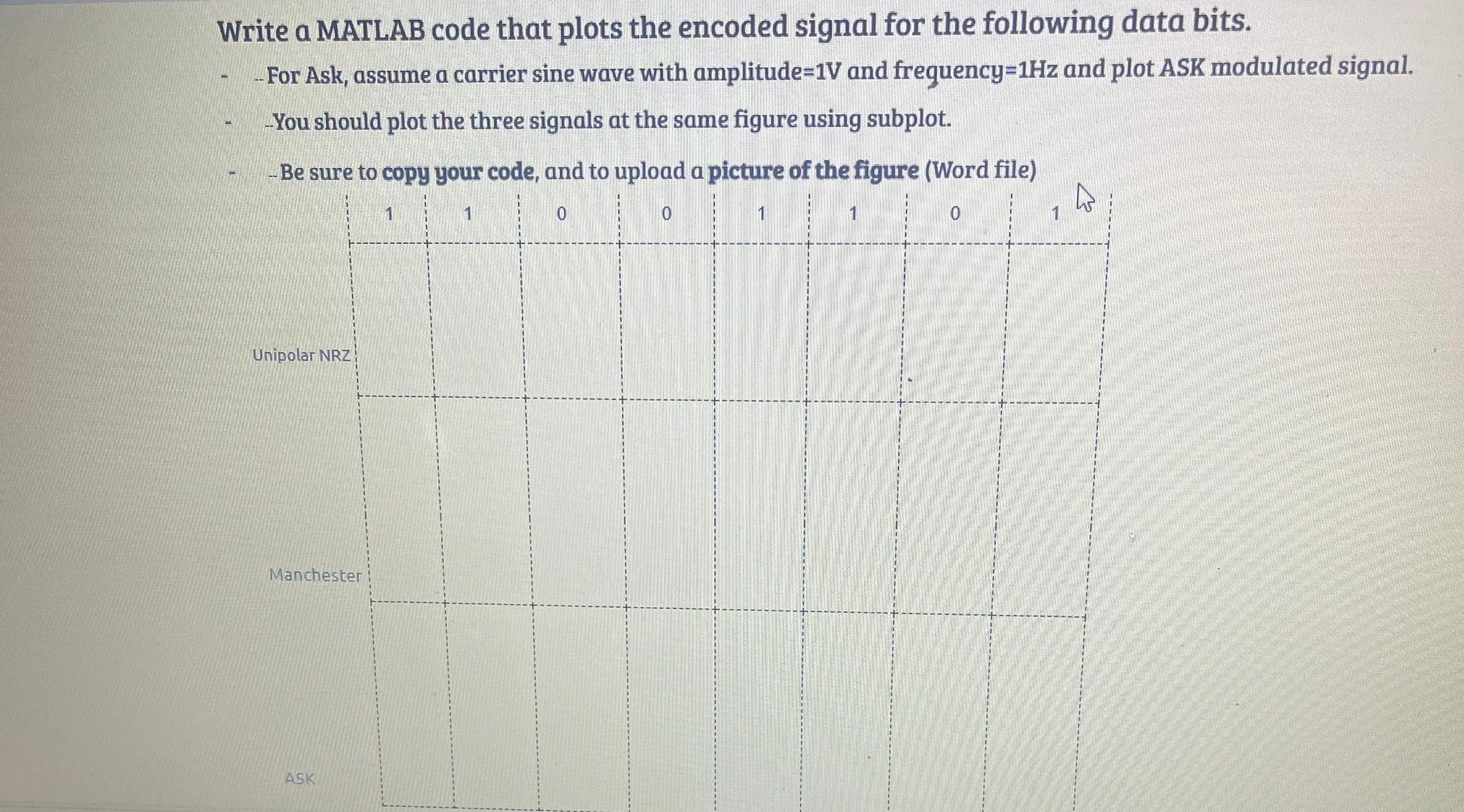 Solved Write a MATLAB code that plots the encoded signal for | Chegg.com
