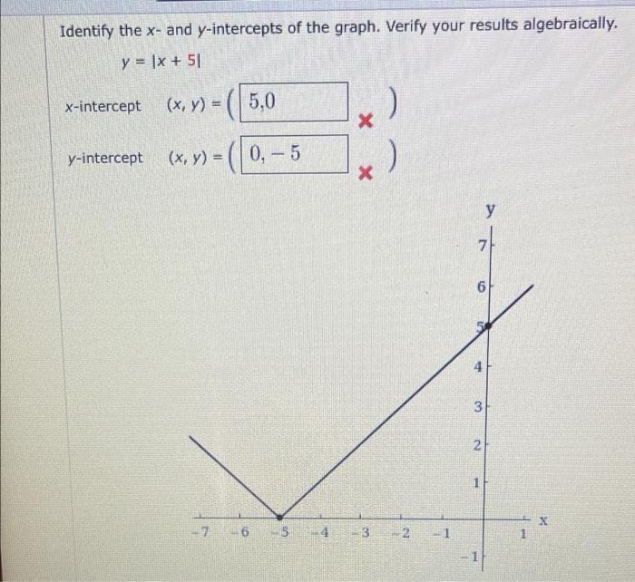 Solved Identify the x- and y-intercepts of the graph. Verify | Chegg.com