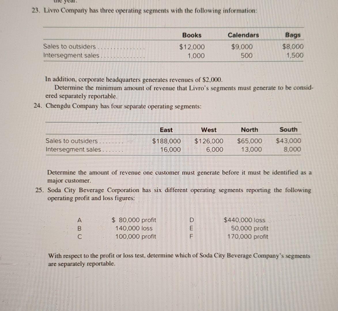 Solved 23. Livro Compariy has three operating segments with | Chegg.com