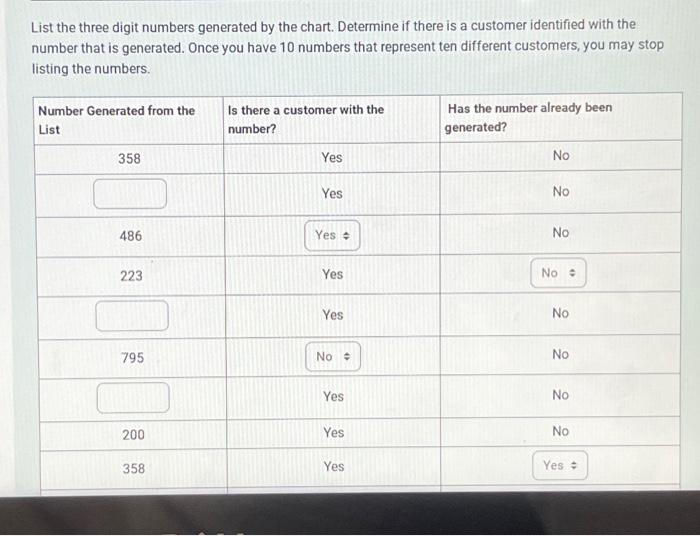 Solved List the three digit numbers generated by the chart. | Chegg.com
