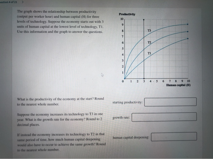 Solved estion 4 of 21 > Productivity The graph shows the | Chegg.com