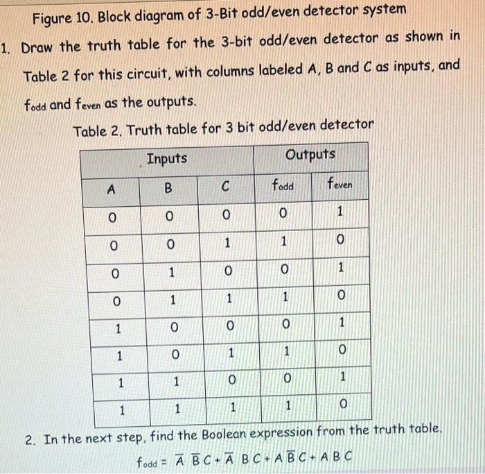 Solved Figure 6. Block diagram and function table of a 2-Bit | Chegg.com
