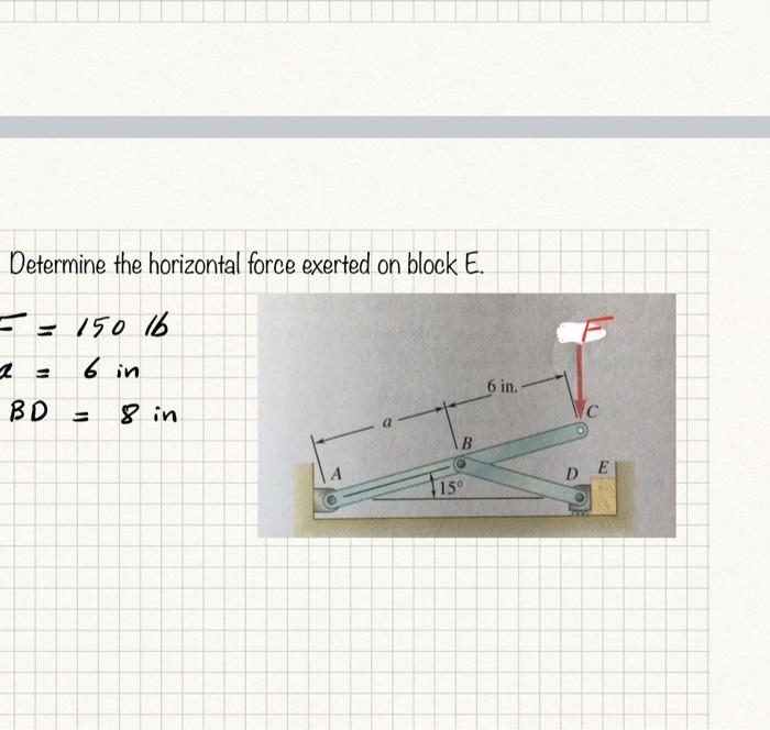 Solved Determine the horizontal force exerted on block E. - | Chegg.com