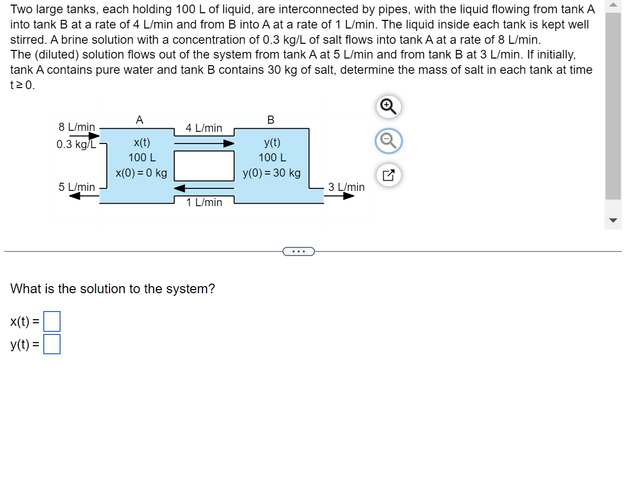 Solved Two large tanks, each holding 100L ﻿of liquid, are | Chegg.com
