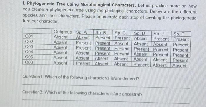 Solved I. Phylogenetic Tree using Morphological Characters. | Chegg.com