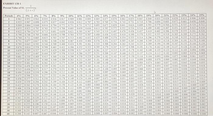 Solved Problem 12-25 (Algo) Net Present Value Analysis of a | Chegg.com
