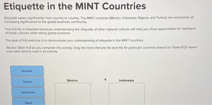 Etiquette in the MINT Countries Etiquette varies | Chegg.com